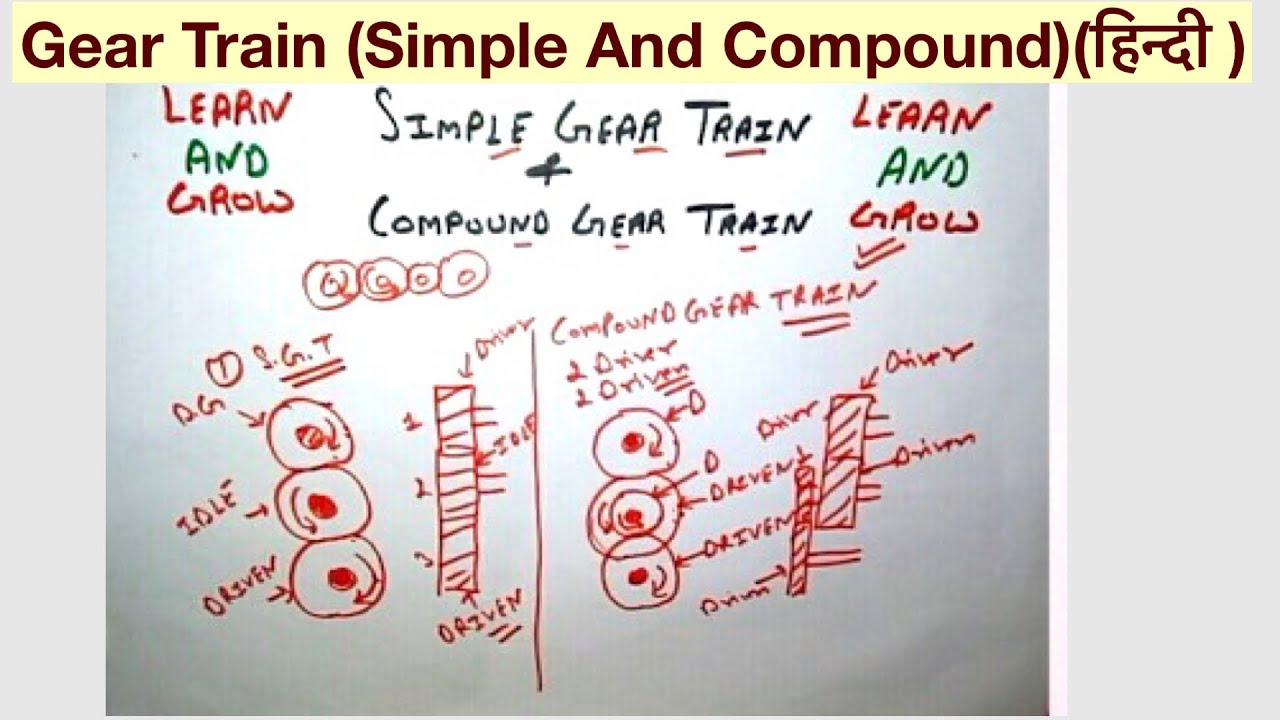 Gear Train (Simple And Compound)(हिन्दी ) - YouTube