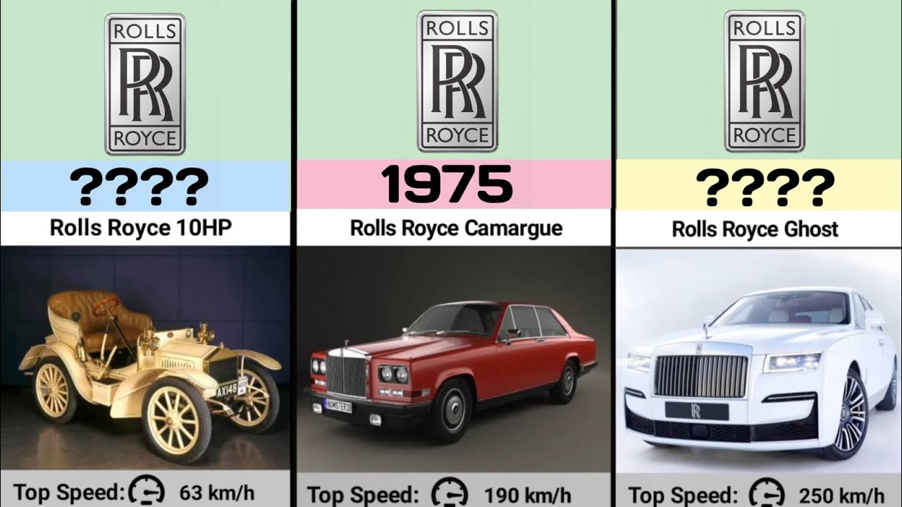 ROLLS-ROYCE CAR EVOLUTION COMPARISON VIDEO,THE MAD TITAN - YouTube