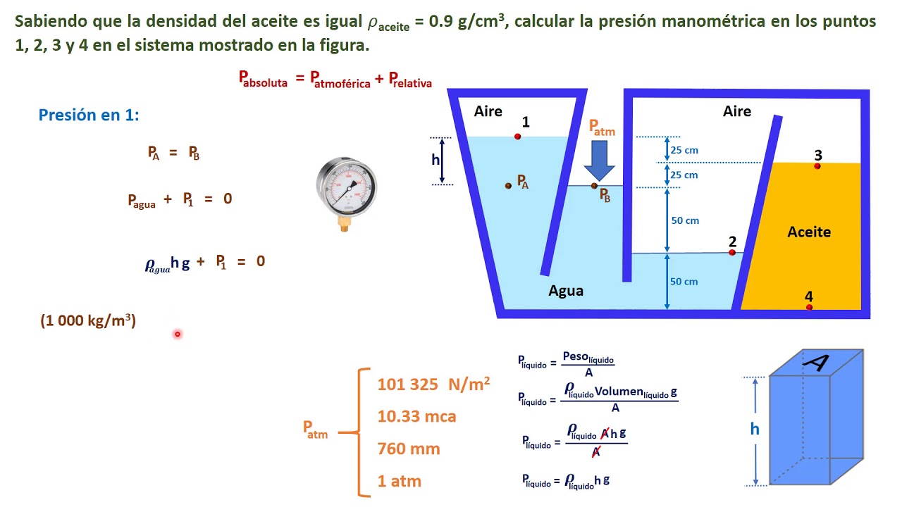 10 Presión manométrica, Ejercicio 3 - YouTube