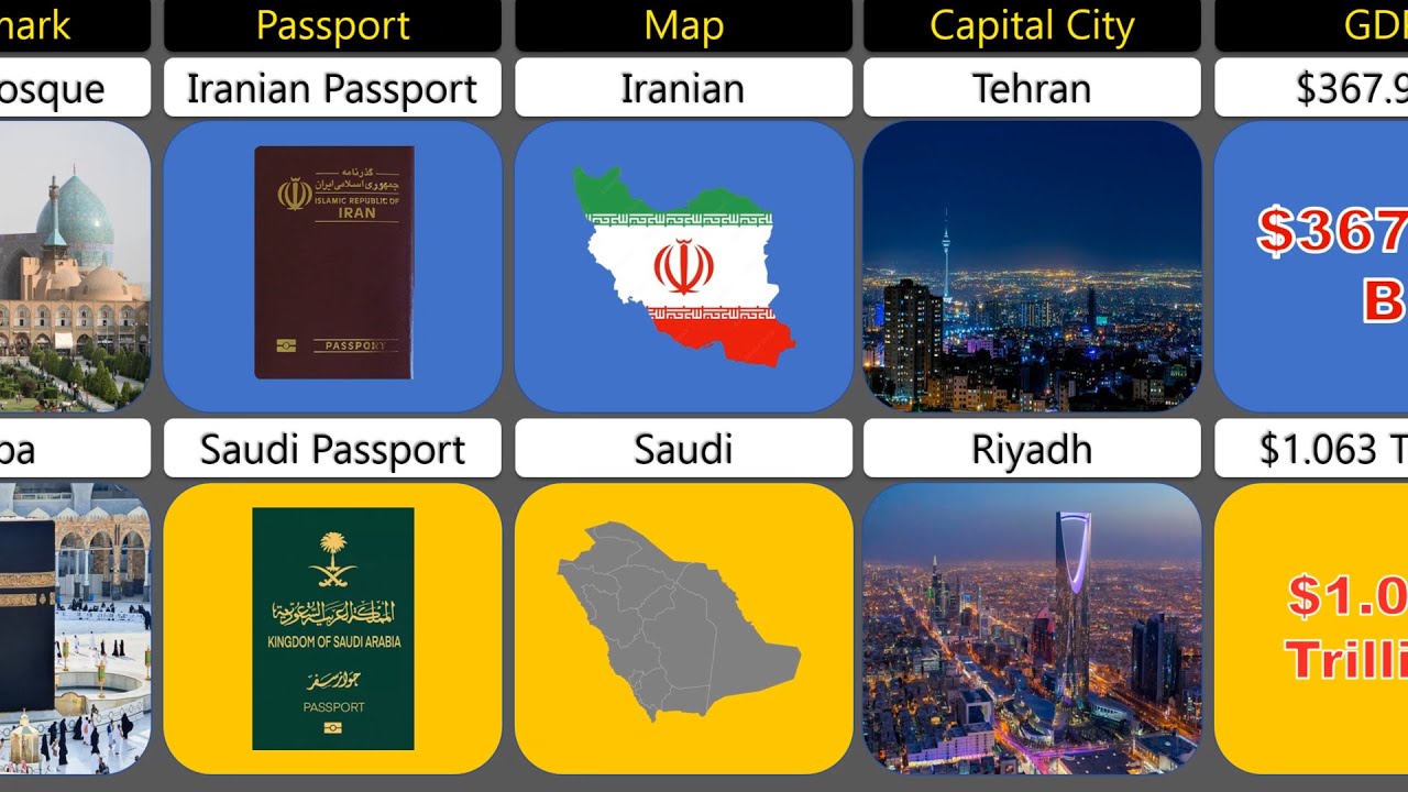 Saudi Arabia🇸🇦vs Iran🇮🇷country compression 2023#fachodata - YouTube
