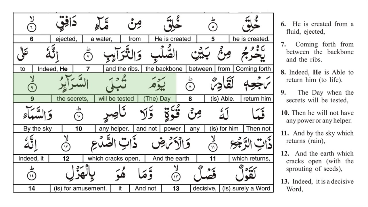 Surah 86 At Tariq With Arabic Text By Sheikh Saad Al Ghamdi - YouTube