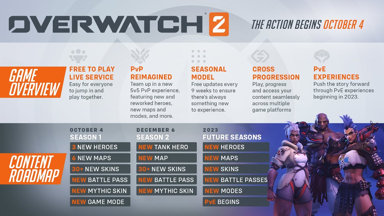 Overwatch 2 Grinding BP Kesul - YouTube