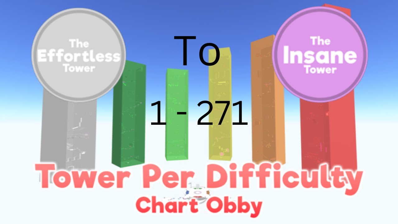Tower Difficulty Chart Obby Level 1 - 271 [Effortless to insane ...