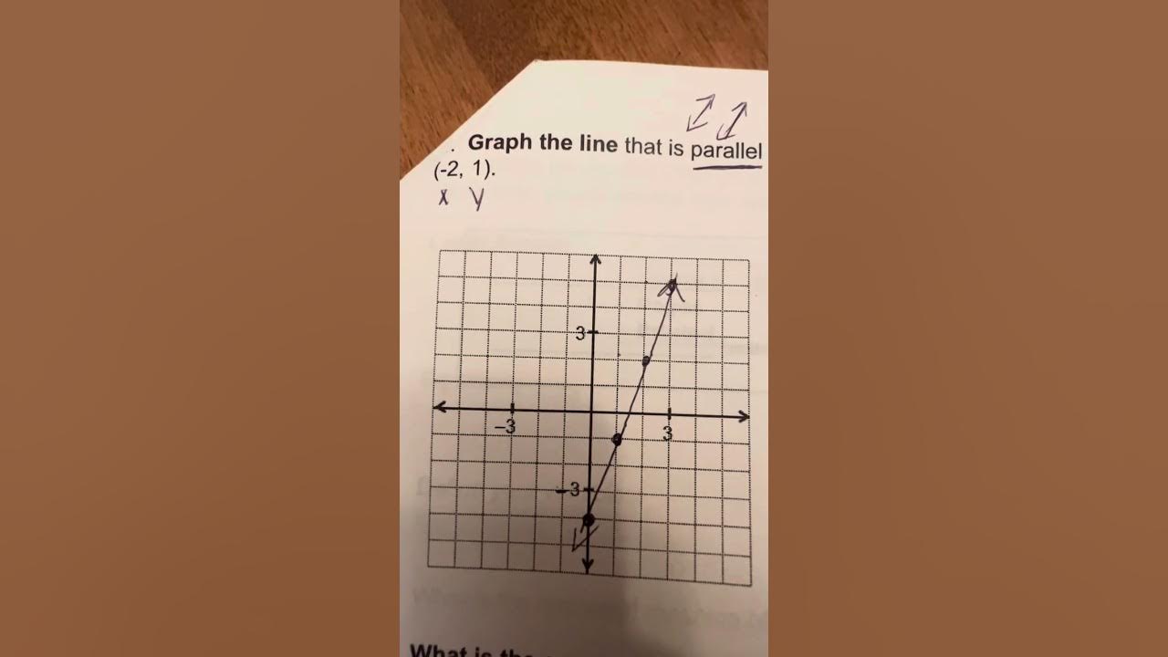 Graphing parallel lines - YouTube