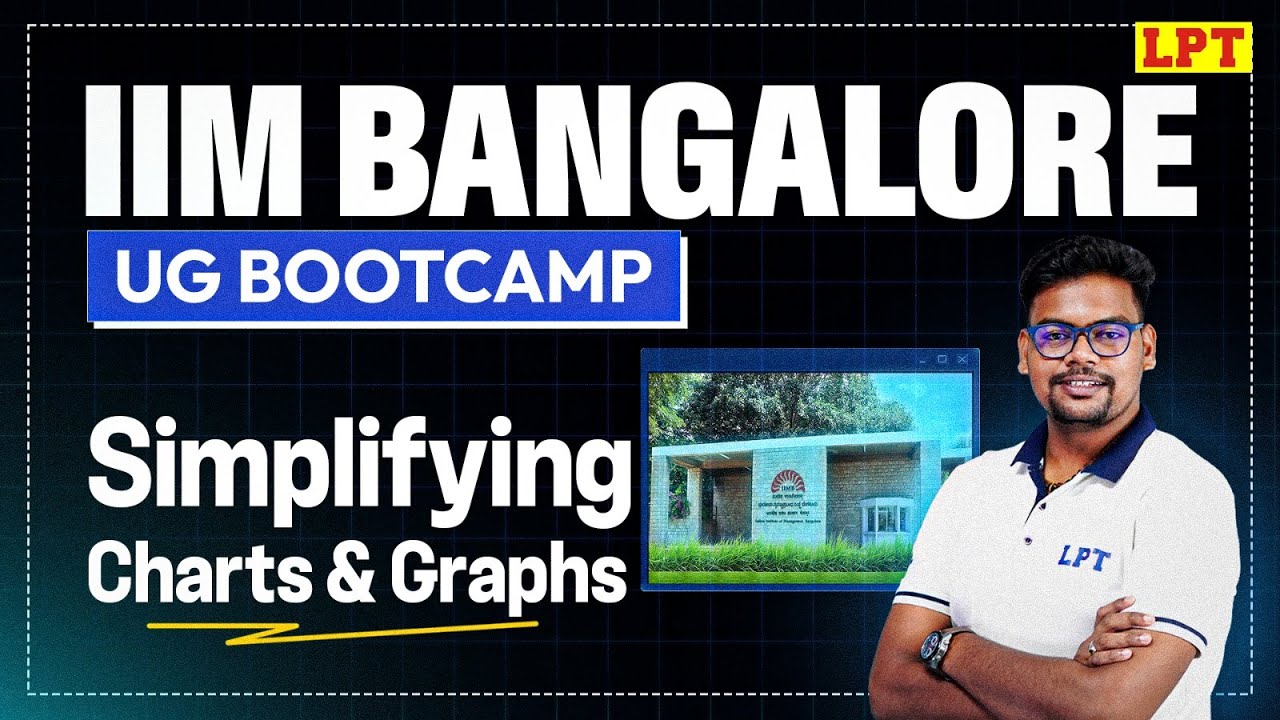 IIM Bangalore UG: DI | Simplifying Charts & Graphs | DI for IIM-B UG ...