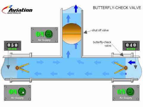Butterfly Check Valve - YouTube