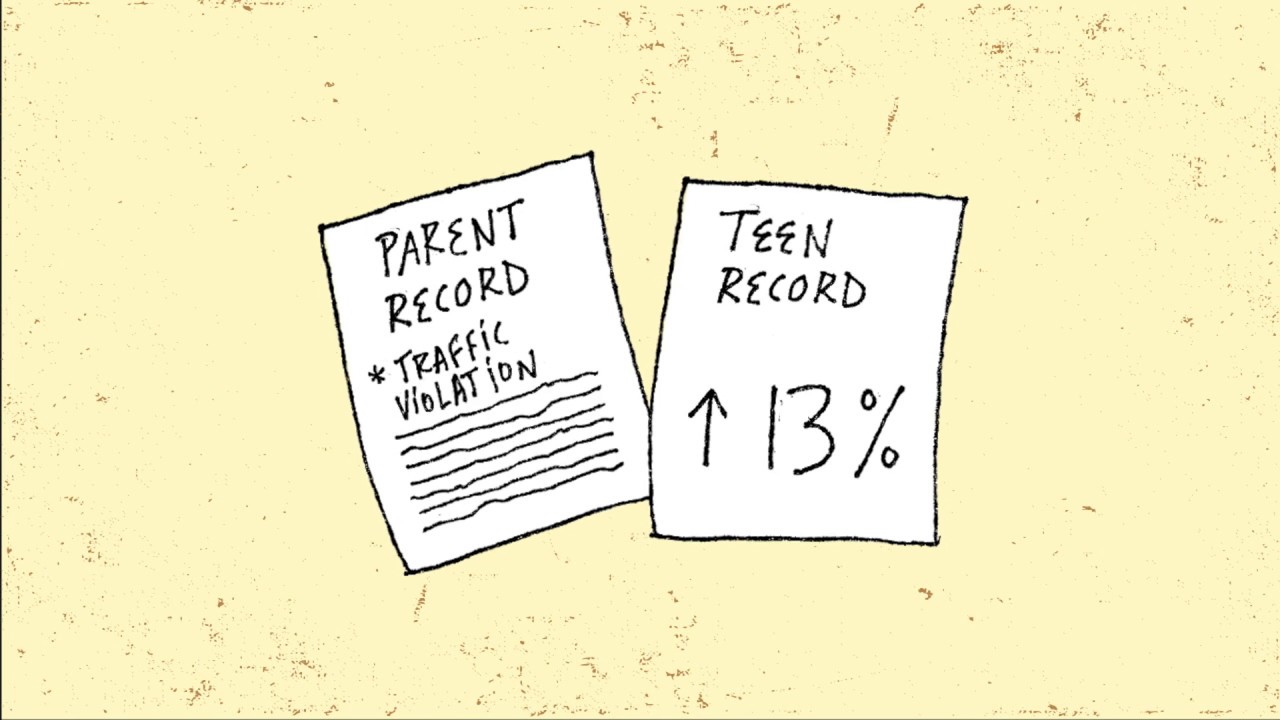 Teaching How To Drive – Why It's Important To Model Good Behavior - YouTube