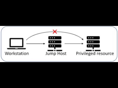 How to login into Linux Servers in Realtime Projects - YouTube