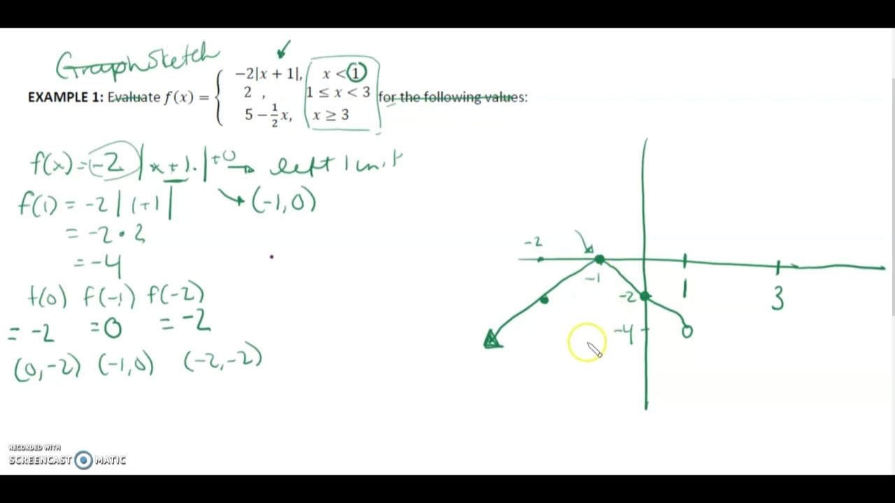 MHF4U 1.6 Piecewise Functions - YouTube