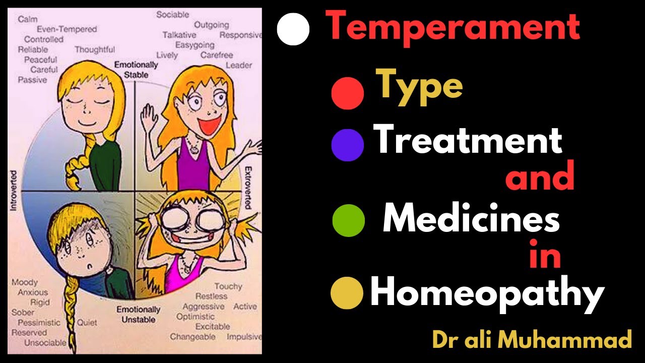 Temperament and Homeopathy. Dr Ali Muhammad part 1 - YouTube