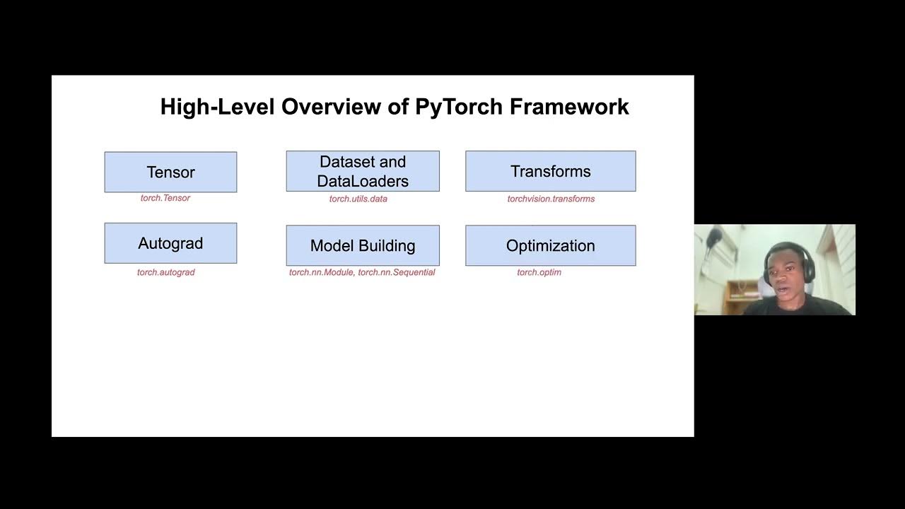 F23 Recitation 0D: Pytorch Fundamentals - YouTube
