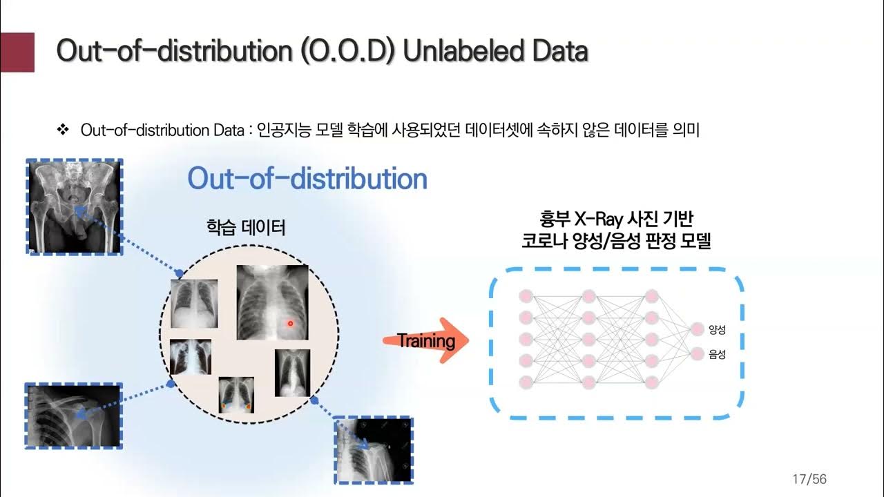 [Open DMQA Seminar] Deep Semi-Supervised Learning with Out-of-distribution Unlabeled Data - YouTube