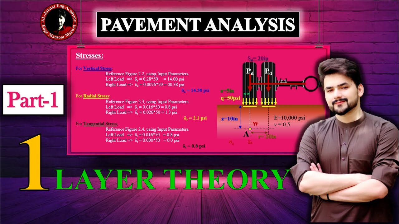 One Layer Theory (Boussinesq theory), Analysis of Flexible Pavement ...