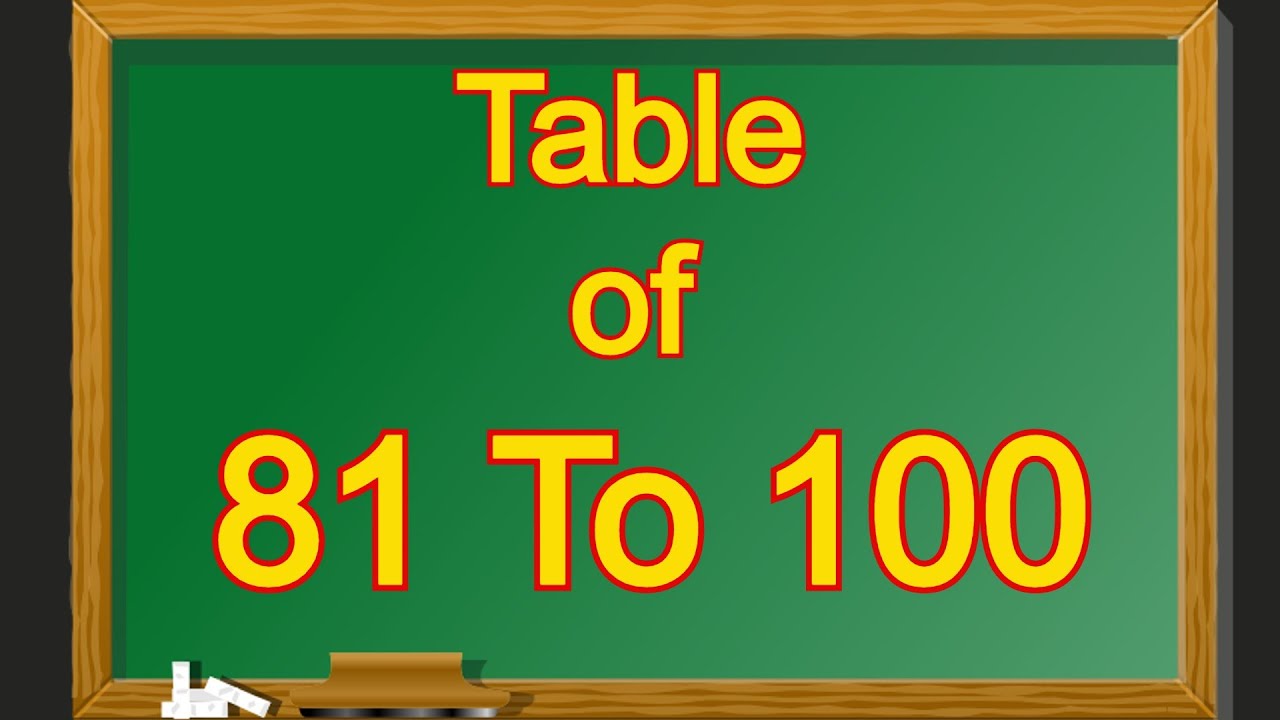 Table of 81 to 100 | Multiplication Tables of 81 to 100 | 81 to 100 ...