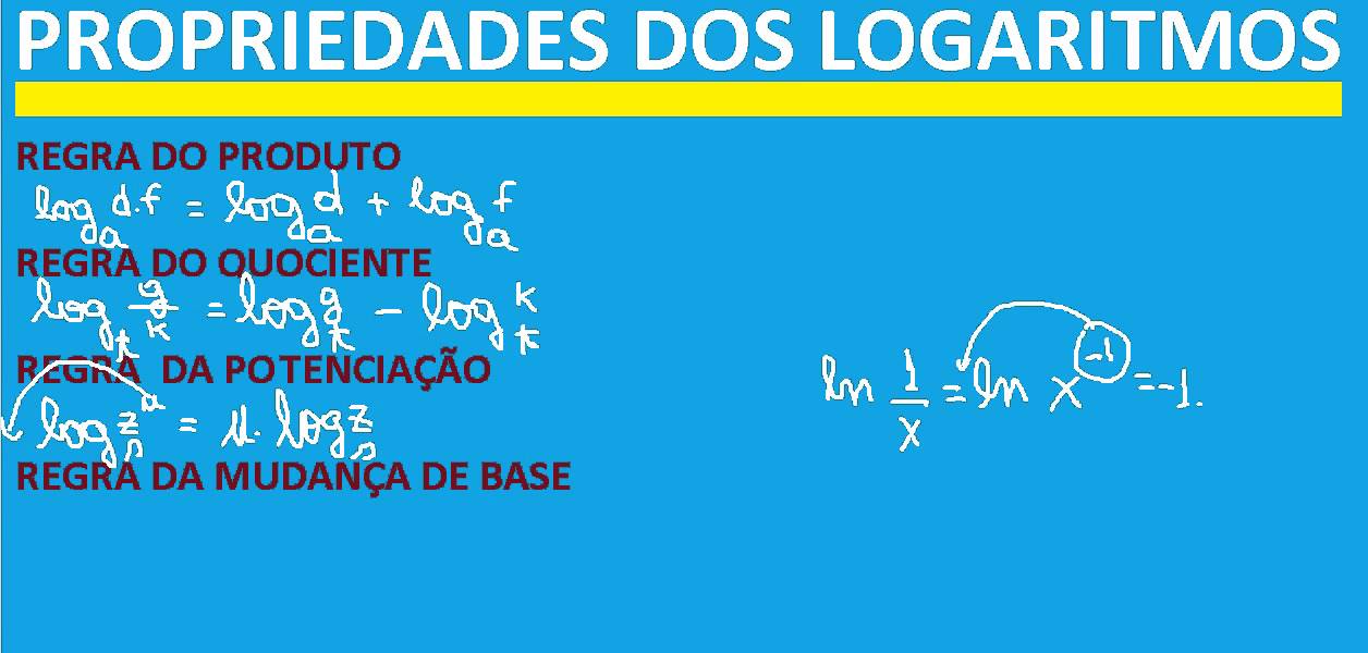 Curso de Matemática e Cálculo I Propriedades básicas dos logaritmos ...