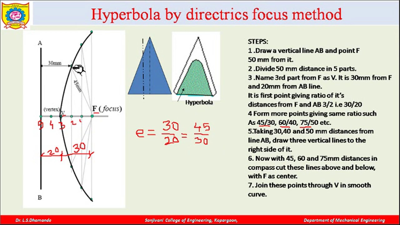 U2.1.3 Construction of Conics-hyperbola - YouTube