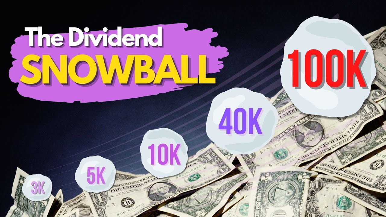 The Power of Dividend Compounding - The Snowball Effect - YouTube