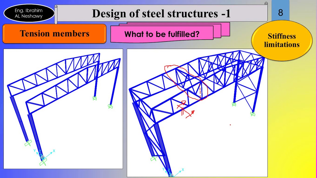 Design of Steel structures -1(Eng. Ibrahim Mohamed) - YouTube