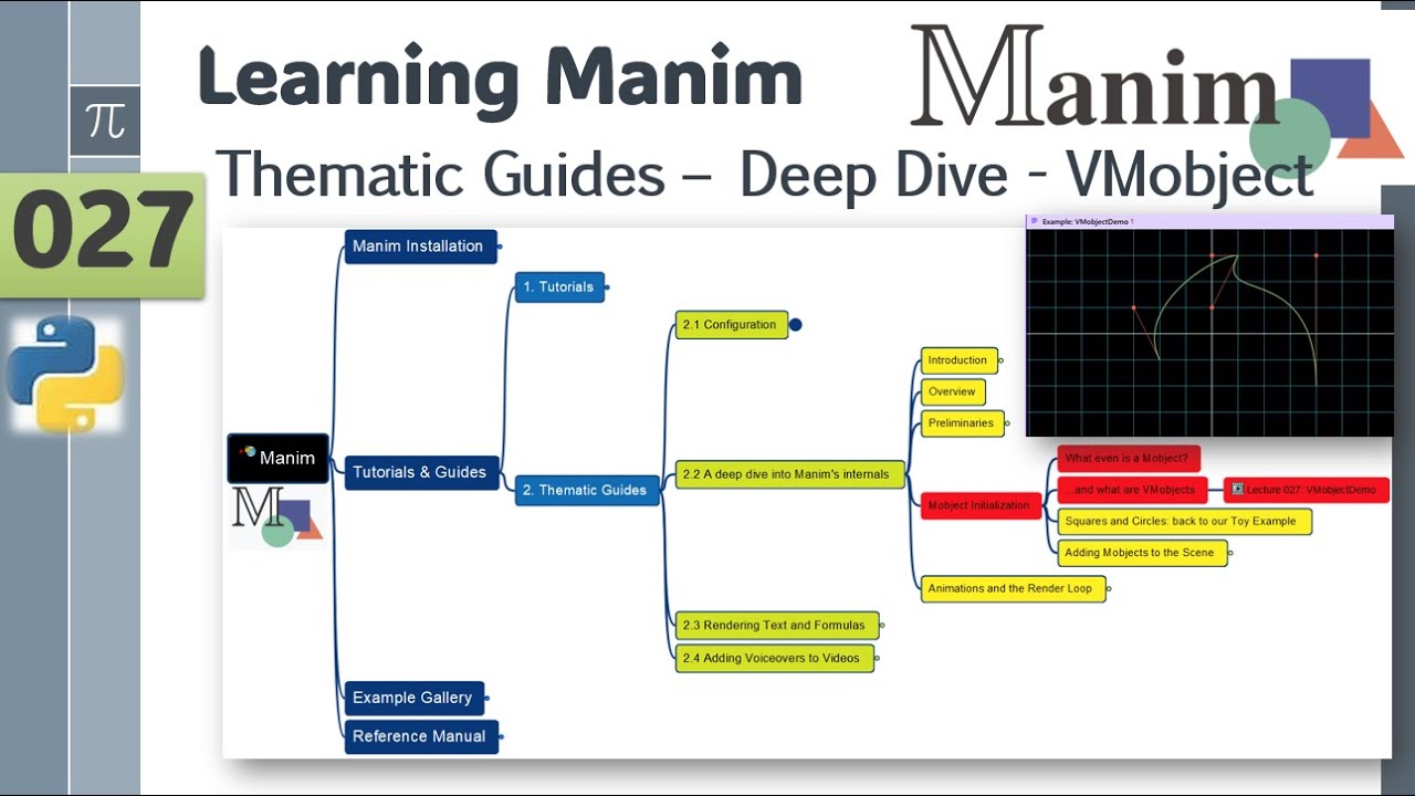 Manim 027 - Thematics Guides - Deep Dive Overview - Mobject Initialization 1 - YouTube