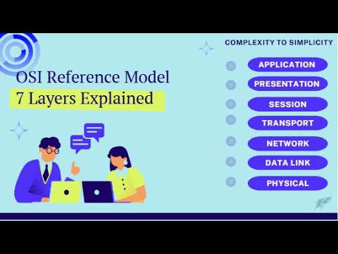 Open System Interconnection Model/ OSI Model/ 7 layers explained # ...