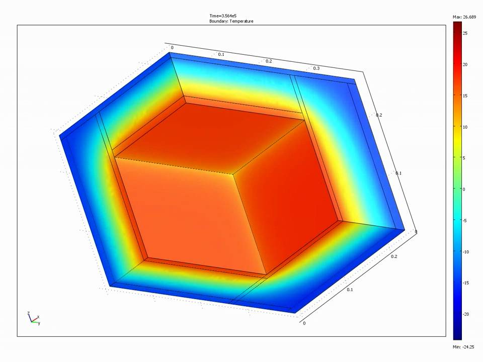 Thermal 3D Corner - YouTube