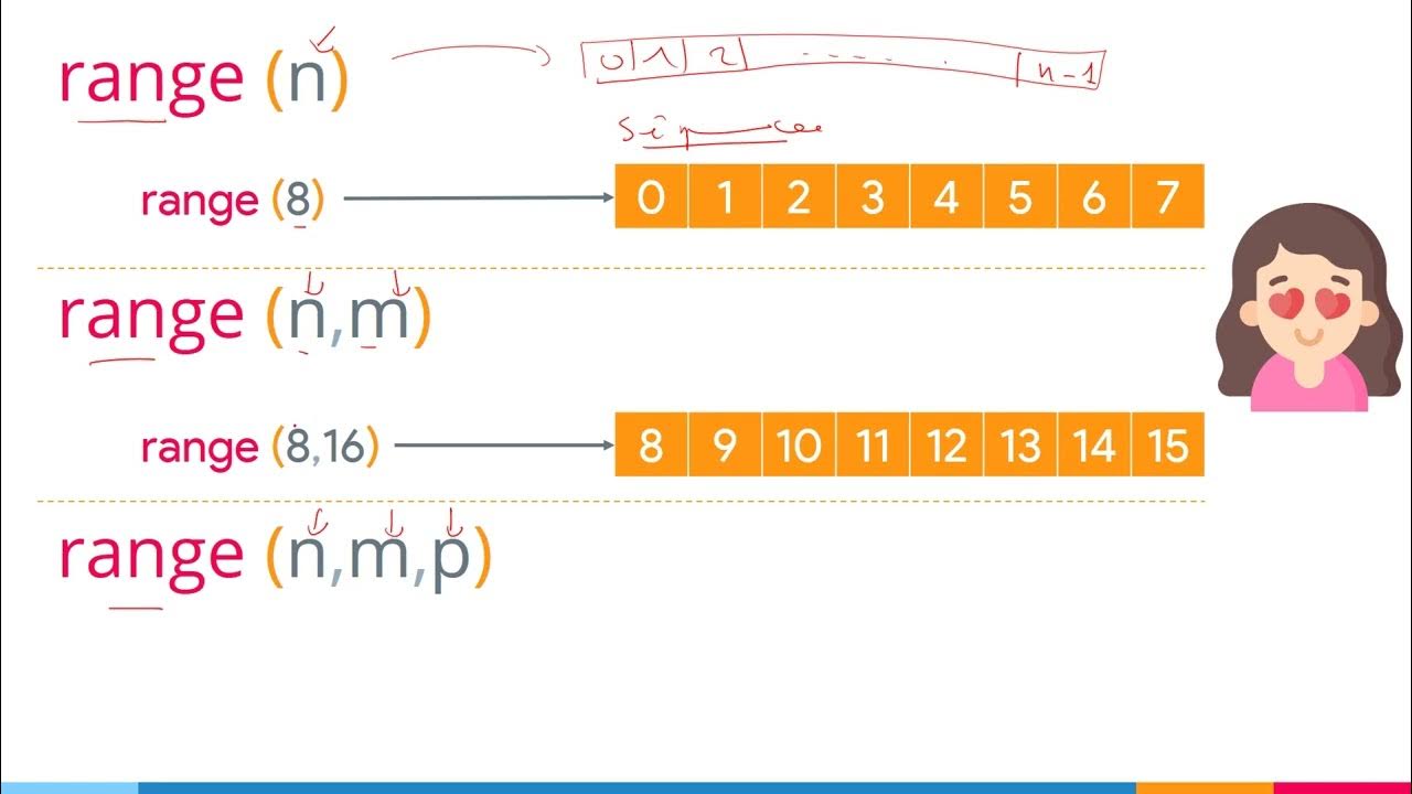 Python #6 Structures répétitives la boucle for, la fonction range(), et les boucles imbriquées ...