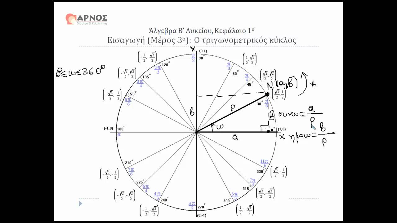 Ο τριγωνομετρικός κύκλος - Άλγεβρα Β' Λυκείου - YouTube