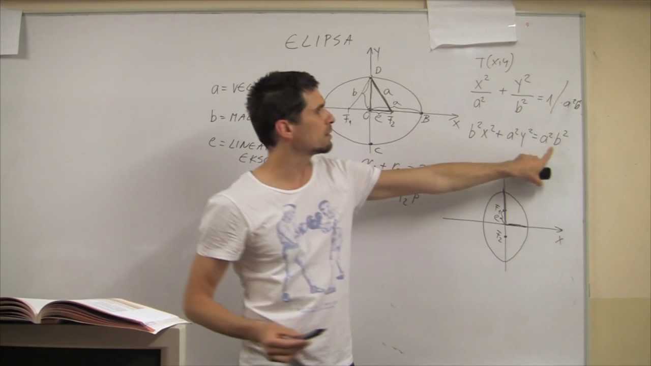 Elipsa 01 ft Danijela Trbović - YouTube