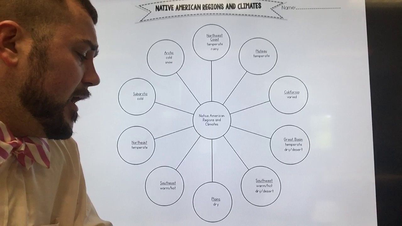 Native American Regions and Climates - Educational Social Studies ...