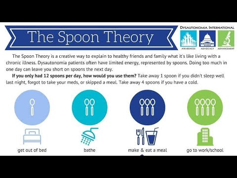 What is Spoon Theory? How do I use it to pace myself? - YouTube