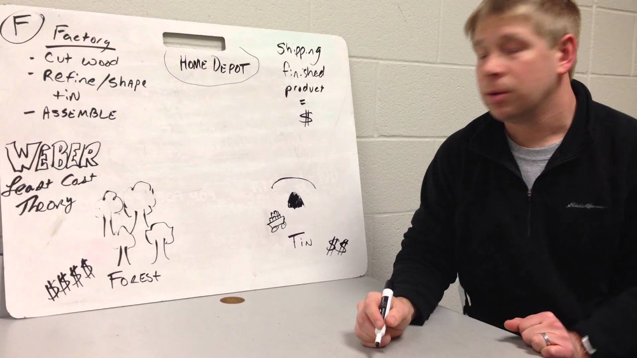 Grow - AP Human Geo - Weber's Least Cost Theory - YouTube