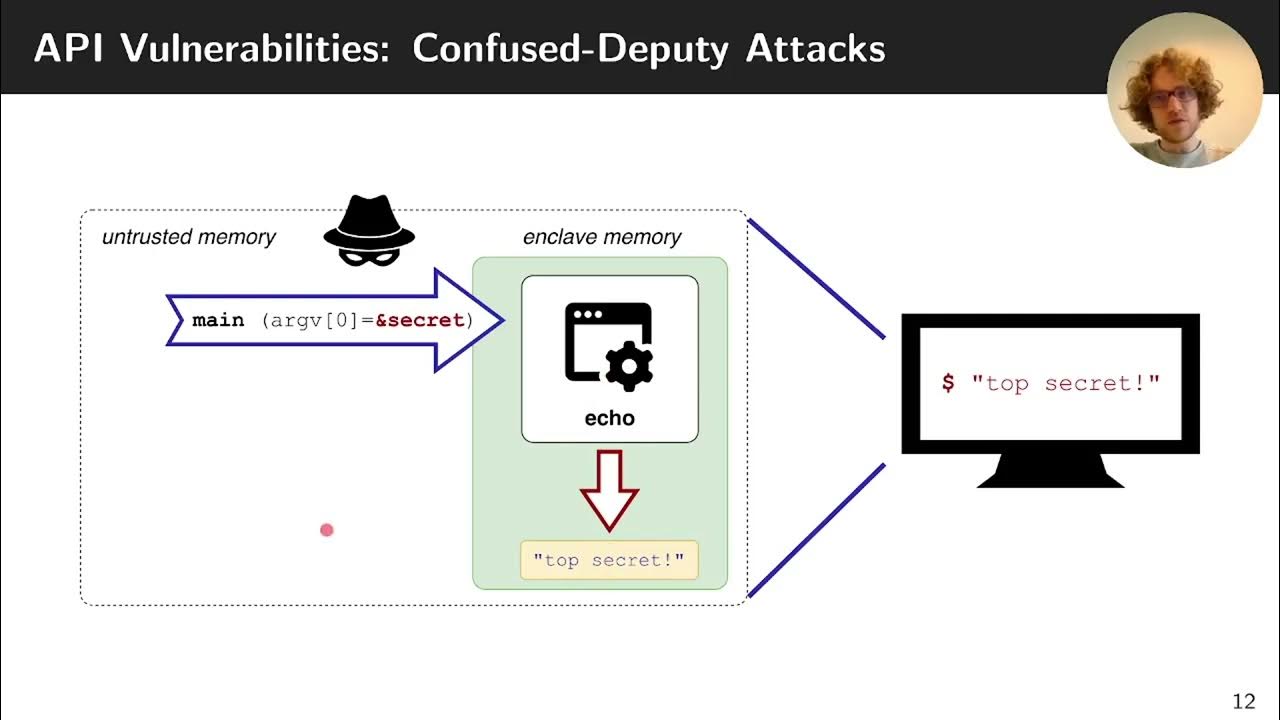 483 Pandora Principled Symbolic Validation of Intel SGX Enclave ...