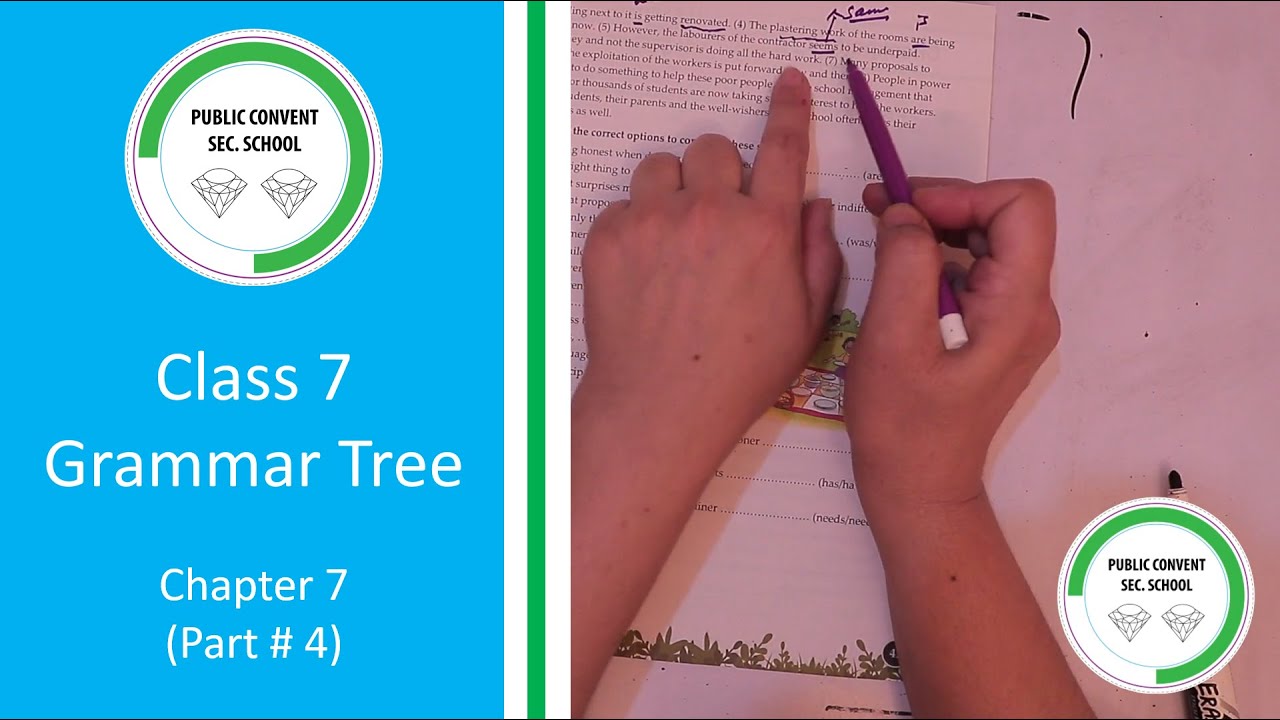Grammar Tree | Class # 7 | Chapter 7 Subject - Verb Agreement (Part # 4 ...