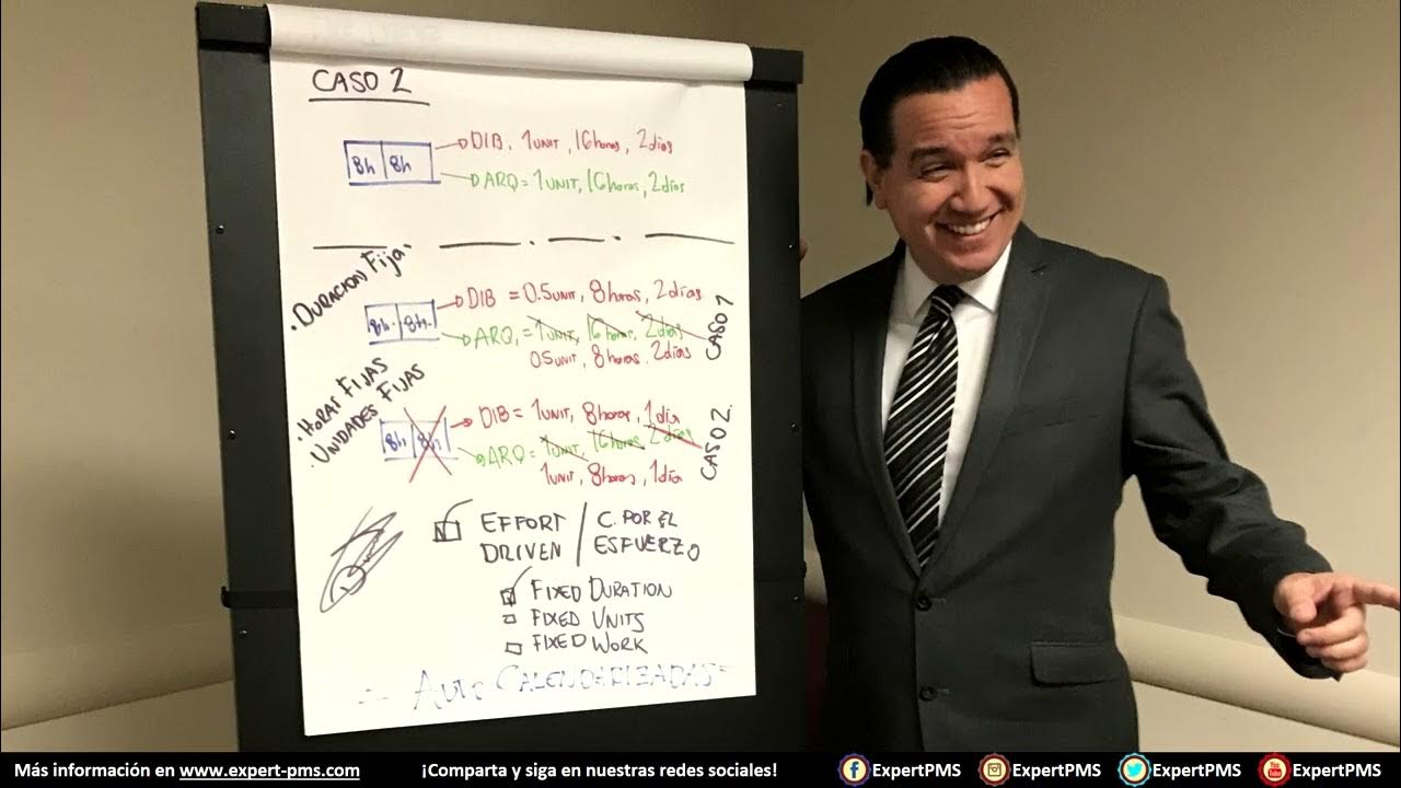 Promocional curso UDEMY - Preparación para examen PMI-ACP - YouTube