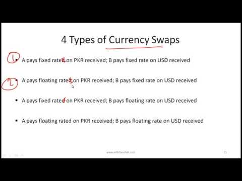 CFA Level I SWAPs Video Lecture by Mr Arif Irfanullah part 2 - YouTube