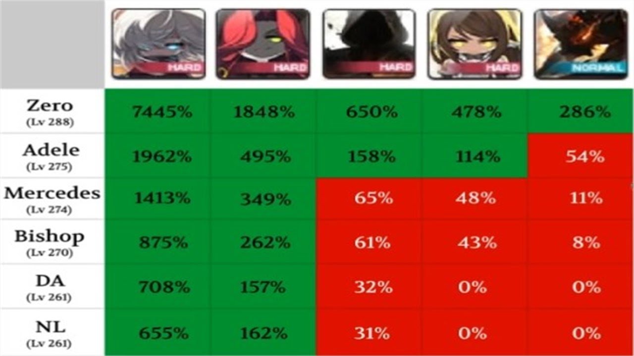 Union Champion System & CP/Maple Scouter Reveals - YouTube