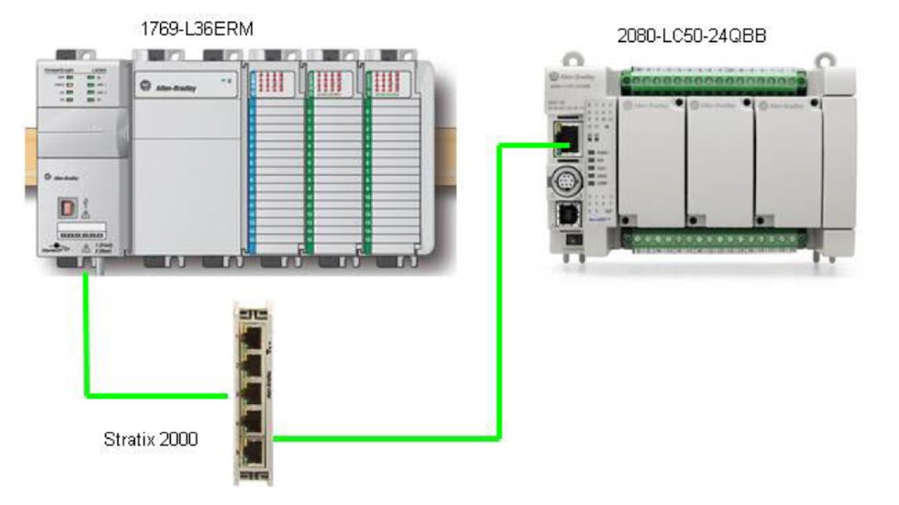 ตัวอย่างการส่ง Message จาก CompactLogix ไปยัง Micro820 - YouTube