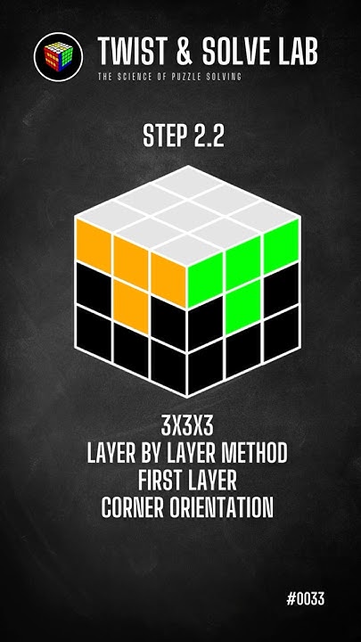3x3x3 Beginner Method - Step 2b - First Layer Corner Orientation # ...