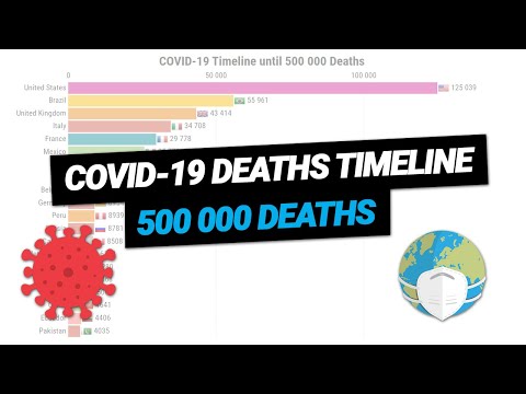 Covid19 Deaths Timeline 500000