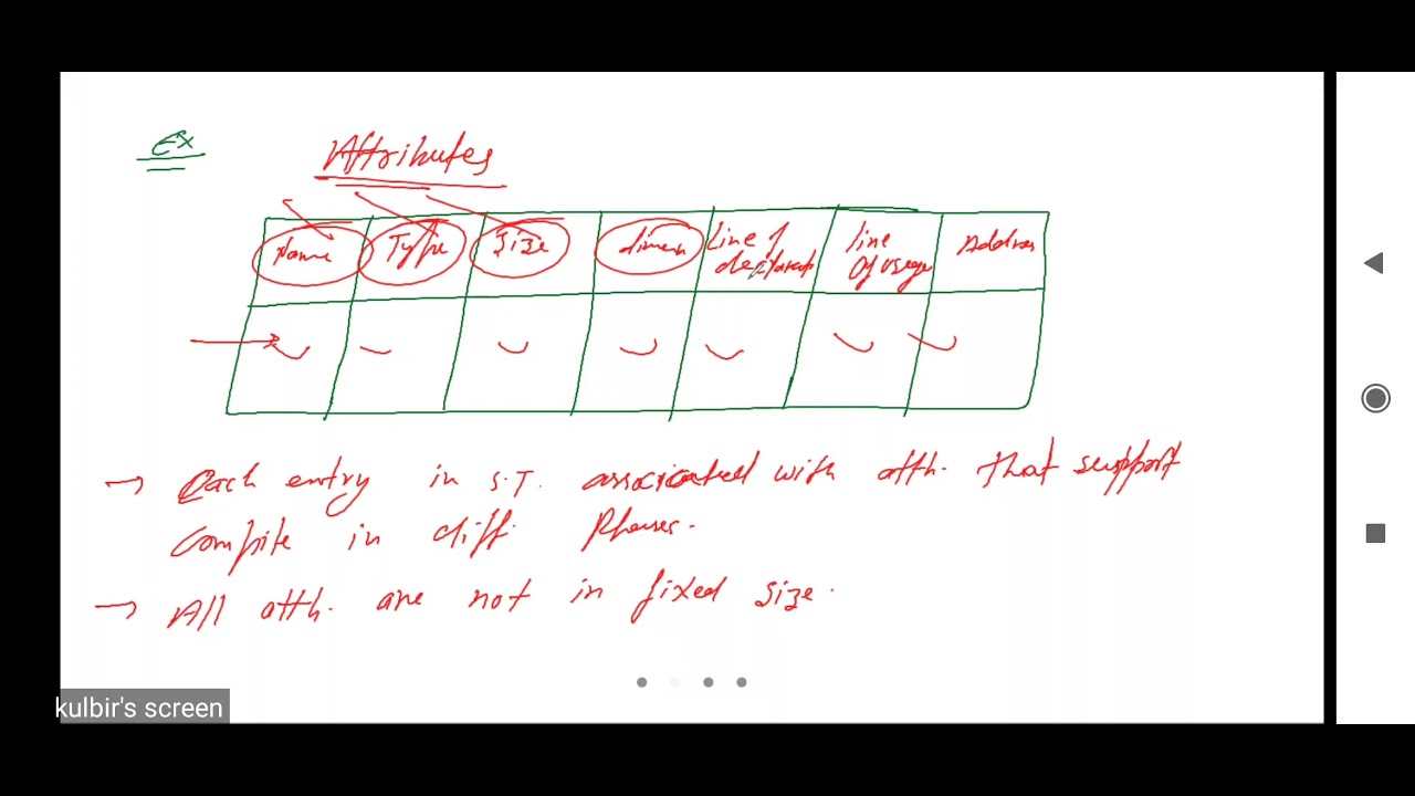 CD LEC 3 Symbol table and Lexical analyser - YouTube