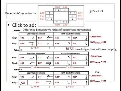 Signal Timing Design Example - YouTube