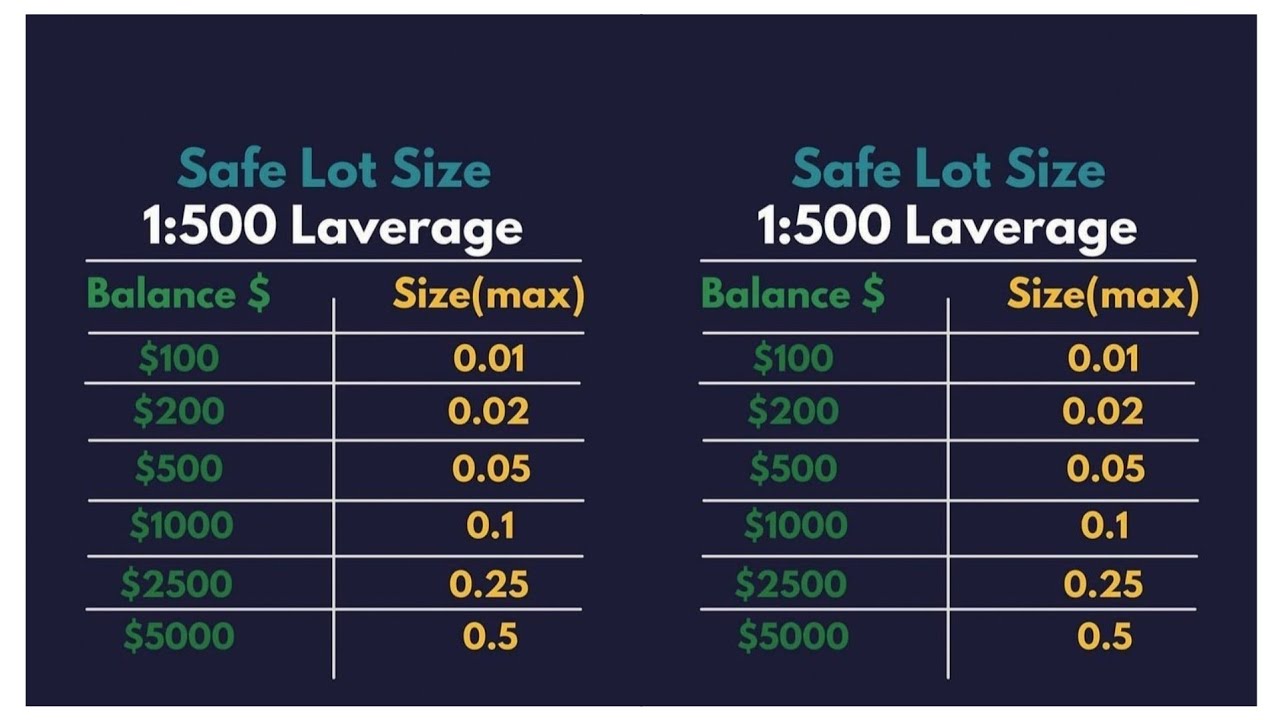 What is Pip | How to calculate Pip value - YouTube