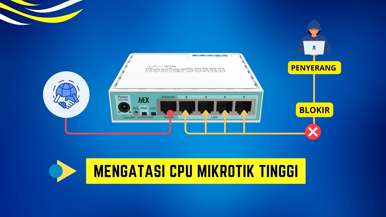 Cara Lindungi Mikrotik dari Brute-Force Attack | Anti Hack Winbox, SSH ...