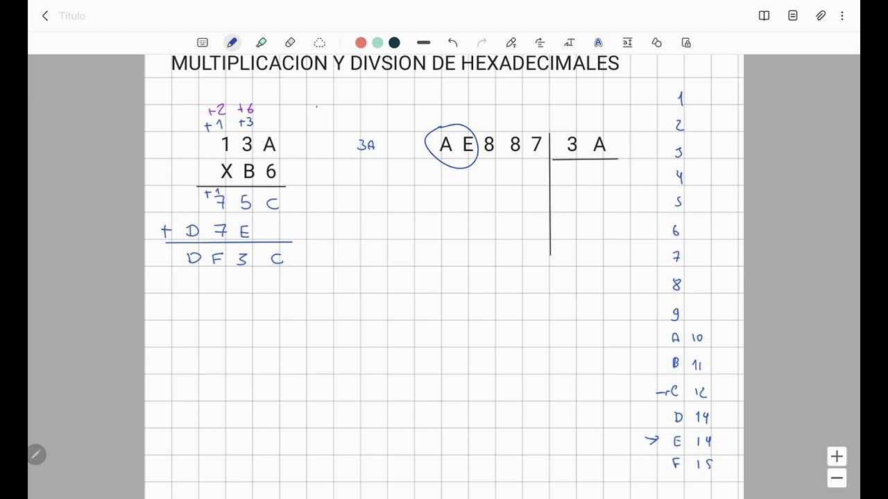 15 SISTEMAS DIGITALES multiplicacion y division en el sistema ...