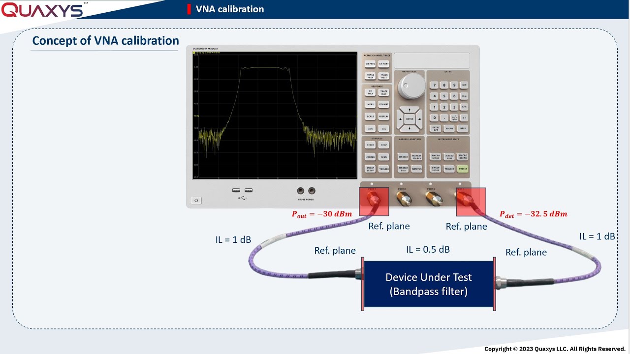 What is network analyzer calibration? - YouTube