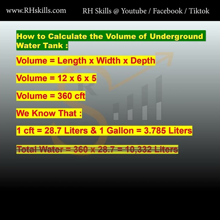 How to Calculate Underground Water Tank Volume | Civil Engineering - YouTube