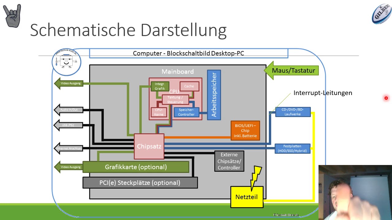 Wie funktioniert ein Computer? - YouTube