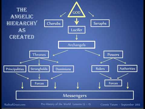 The Angelic Hierarchy The Ultimate Star Wars - YouTube