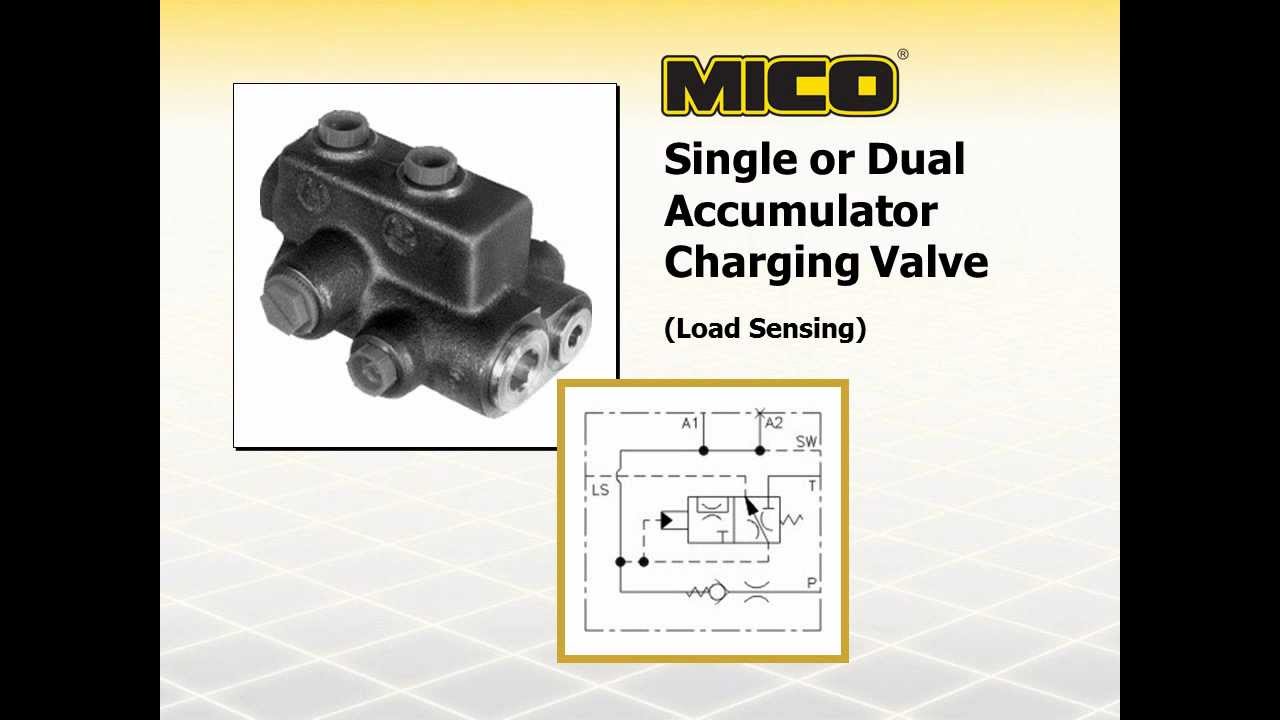 MICO Product Training Session #7 - Accumulator Charging Valves - YouTube