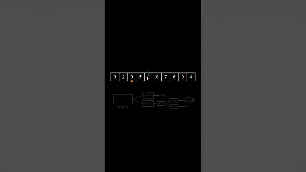 Unlock the magic of sorting with Quicksort! In this animated reel ...
